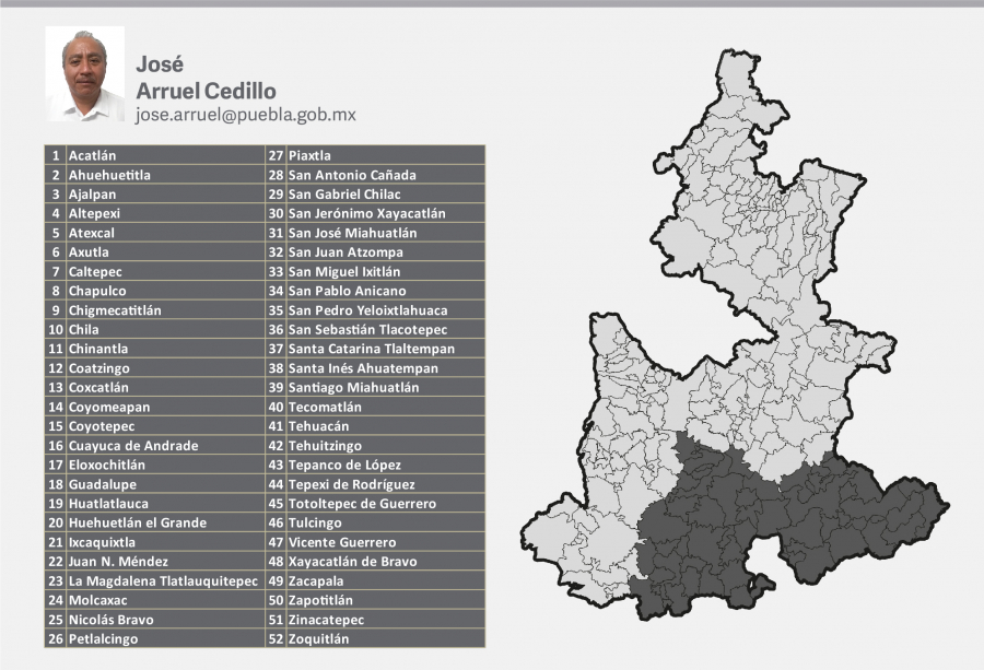 José Arruel Cedillo
